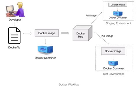 Image result for How to Write Terraform Scripts by Creating Storage Account