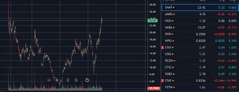 Image result for Buy Trailing Stop Order Example