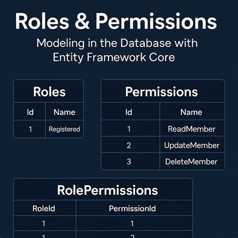 Image result for Encrypt Sensitive Data