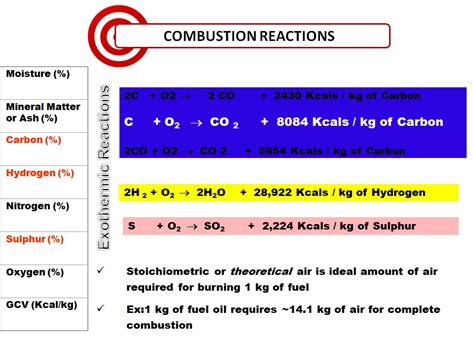 Image result for Combustion Formula