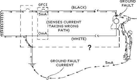 Image result for How a GFCI Works Animation