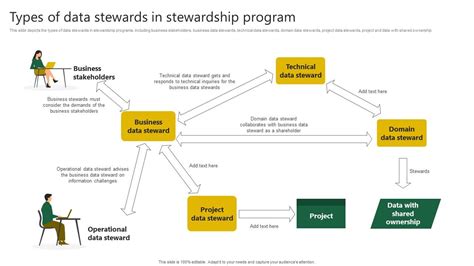 Image result for Electronic Project Stewardship Program