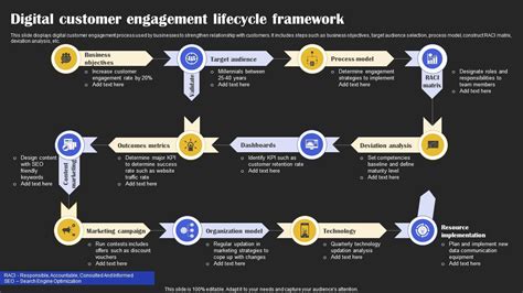 Image result for Customer Lifecycle Framework