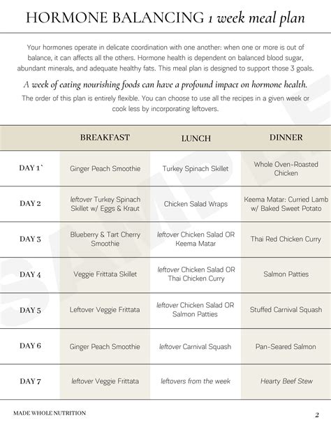 Image result for Lab Week Food Plan