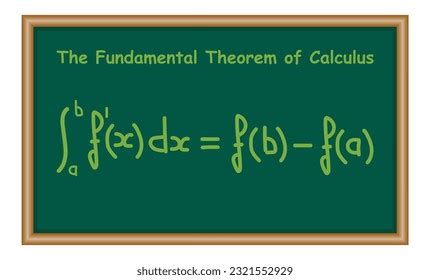 Image result for First Theorem of Calculus