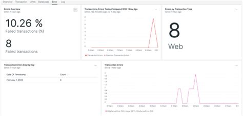 Image result for Quartz Remote Scheduler