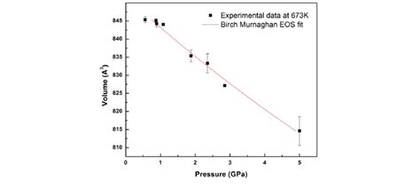 Image result for Volume of Unit Cell
