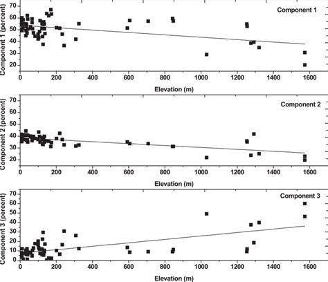 Image result for Relative Percentage