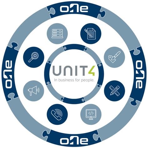 Image result for One App Solution