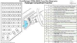 Image result for 2002 Excursion Fuse Box Diagram