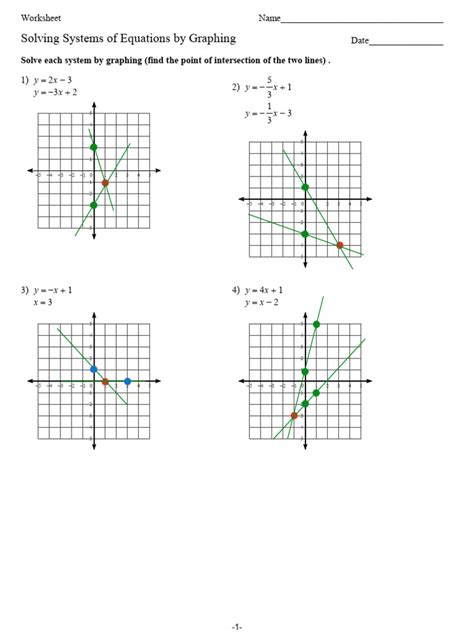 Image result for Graphing 2 Points of Intersection