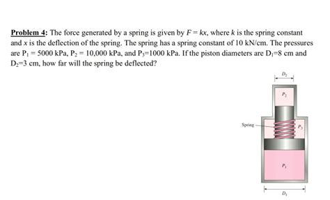 Image result for Spring Force Equa