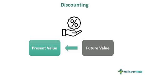 Image result for Discounting vs Compounding