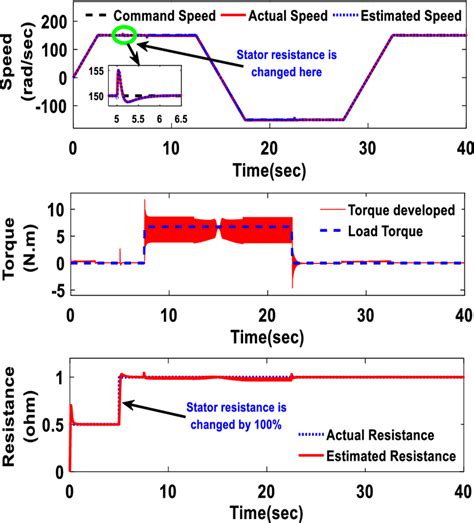 Image result for Examples of Fast Speed On a Ramp
