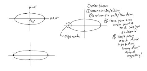 Image result for Draw Ellipse Easy Method