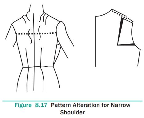 Image result for Shoulder Pad Pattern Alteration