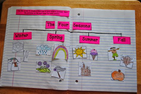 Image result for Teaching Learning Material for Science