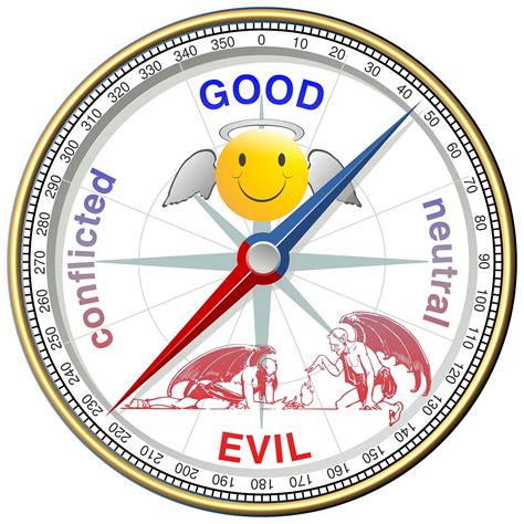 Image result for Moral Compass Integrity
