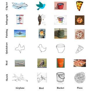 Image result for Image Net Dataset Image Examples