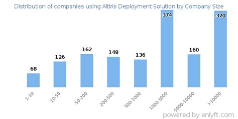 Image result for Altiris Deployment Solution