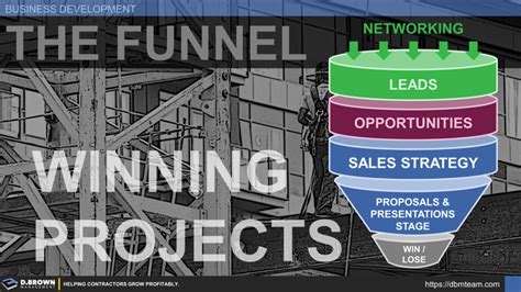 Image result for Project Selection Funnel