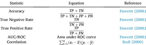 Image result for Statistical Equations