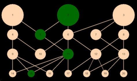 Image result for Recursive Function Visualization