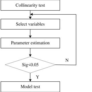 Image result for Order Logit Model