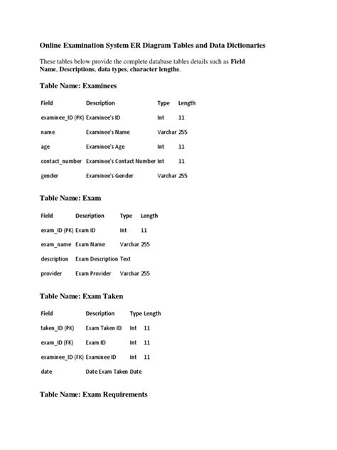 Image result for Examination Data Schema