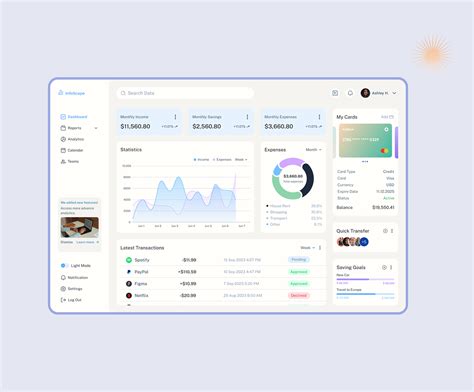 Image result for Financial Management Software