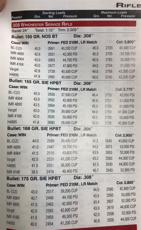 Image result for Www.Hodgdon.com Reloading Data