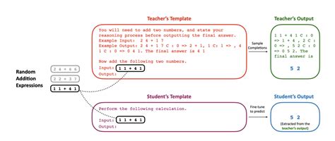Image result for LLM Distillation Multi-Level Tutorial