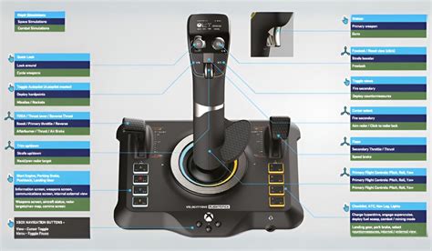 Image result for Gmod Keybinds