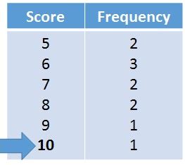 Image result for Frequency Range Test