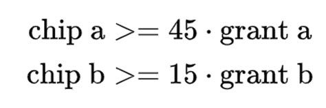 Image result for Auxiliary Variables in Linear Programming