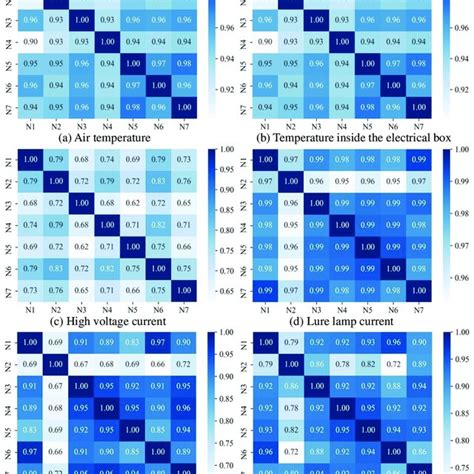 Image result for Distributed Fault Detection