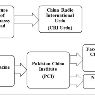 Image result for Snowball Sampling Blue Icon
