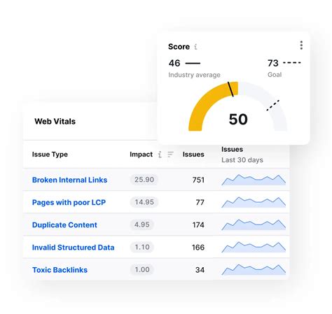 Image result for SEMrush Graph