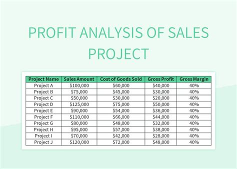 Image result for Project Profitability Analysis