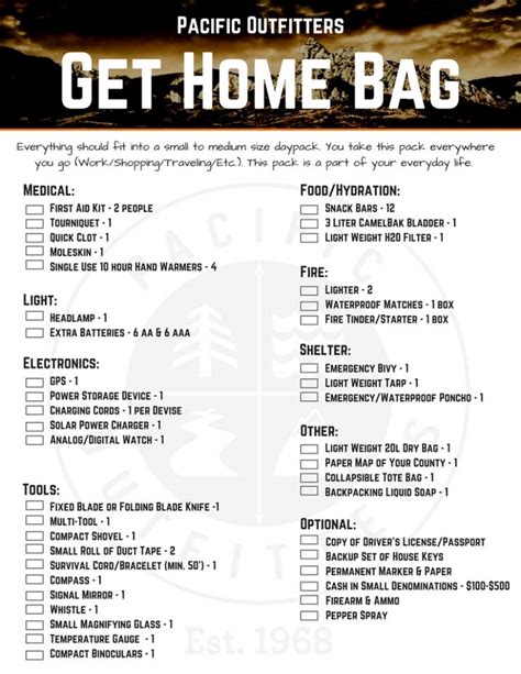 Image result for Emergency Response Checklist