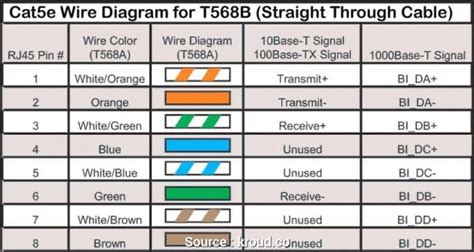 Image result for Assembly Guide for RJ45