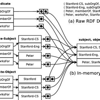 Image result for RDF Action
