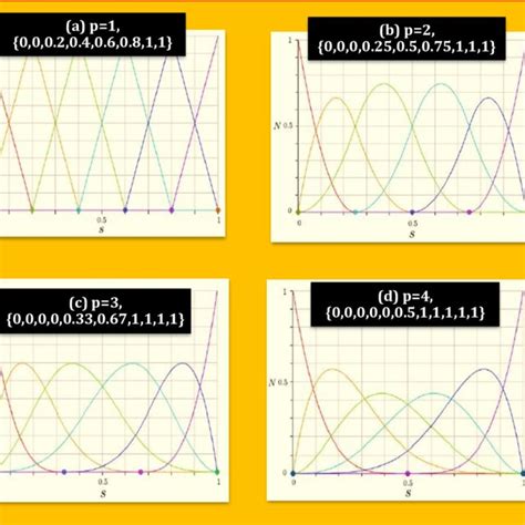 Image result for Basis Function Applications