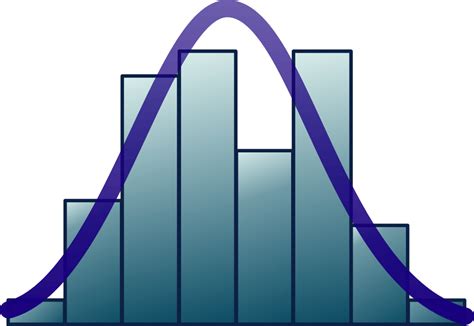 Image result for What Is a Histogram Graph