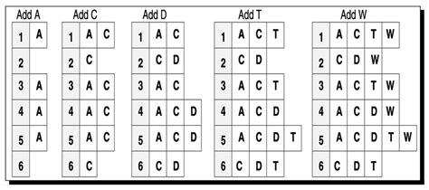Image result for Horizontal View in Database