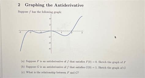 Image result for Antiderivative Graph Examples