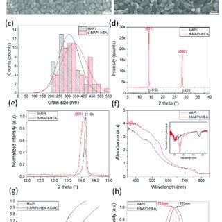 Image result for MAPI Sequence