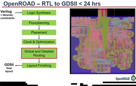 Image result for GDS2 Flow Chart