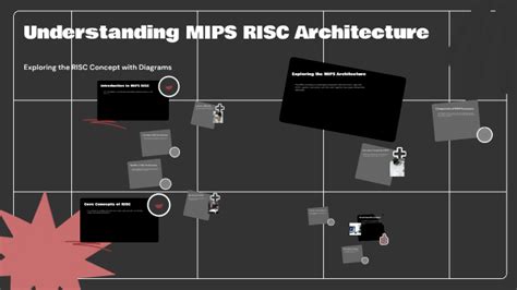 Image result for MIPS RISC