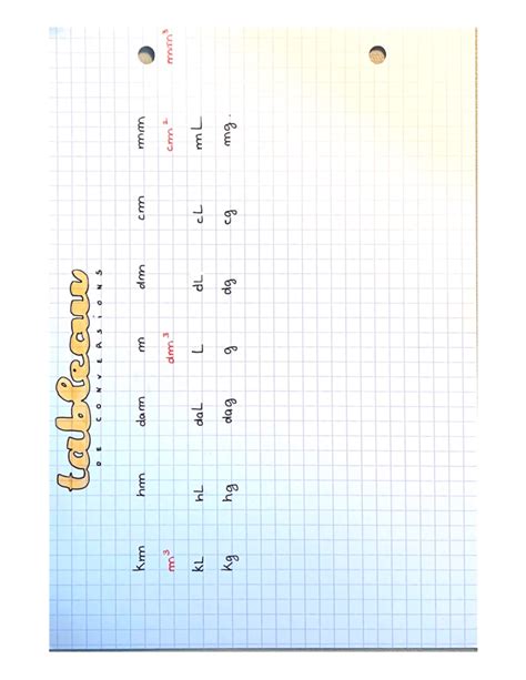 Image result for Tableau Conversion CM2